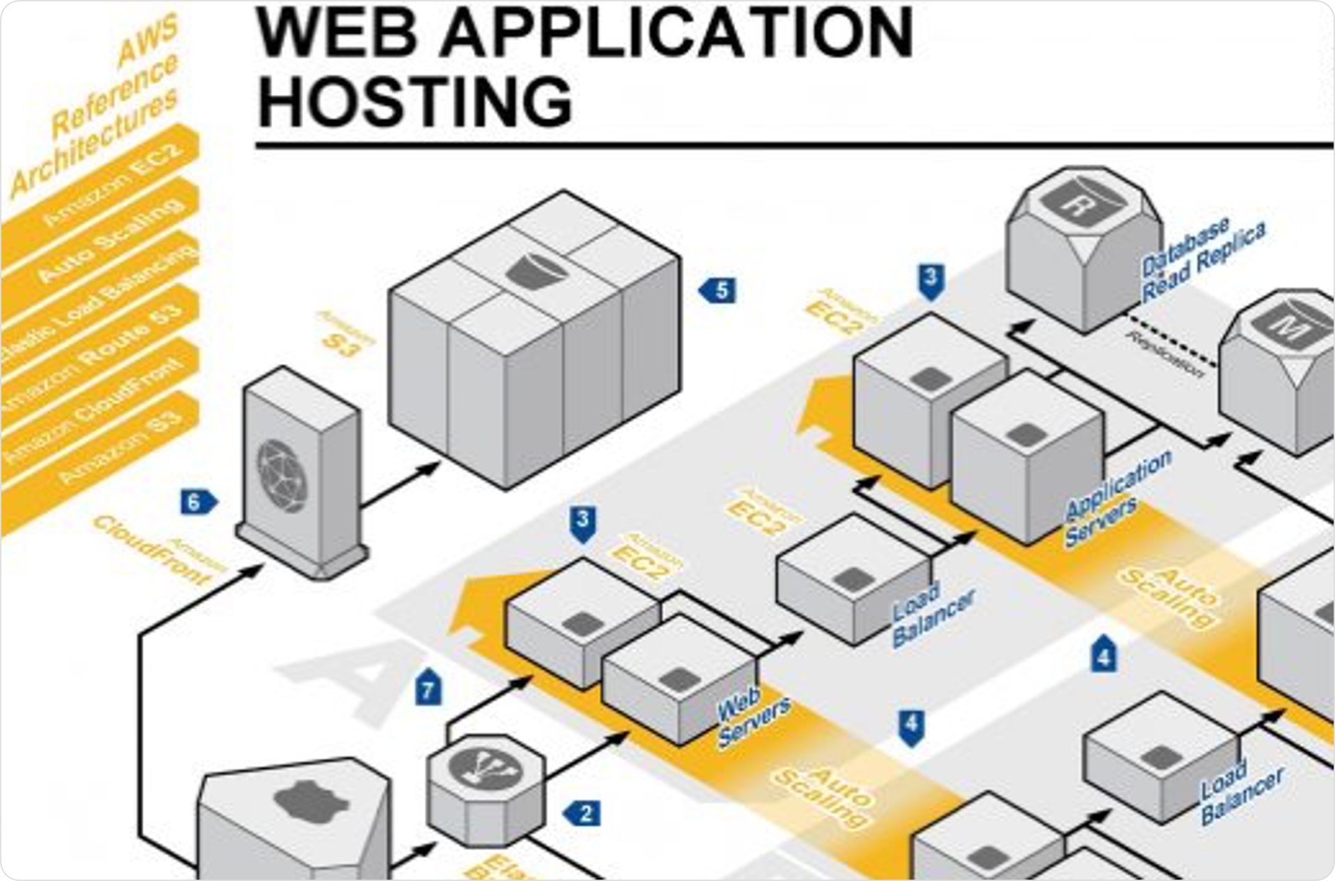 CloudTechPro - CloudTechPro