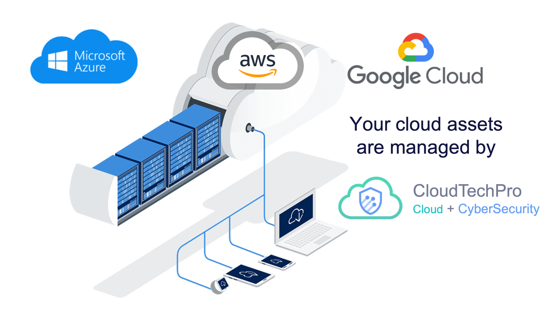 Cloud Managed Services - CloudTechPro